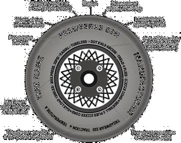 How To Read A Tire Sidewall Tire Tyre Size Reading