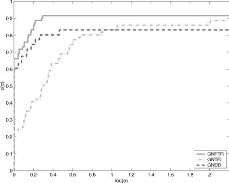 figure 4 1 from a multidimensional filter algorithm for nonlinear equations and nonlinear least