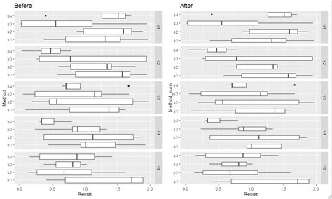 R How To Make Faceted Boxplots Using Ggplot2 Stack Ov