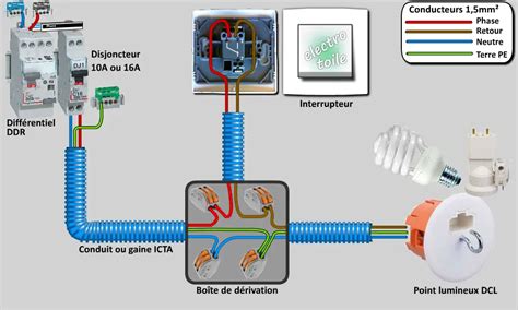 9 Schema Electrique 7x Application Gratuit Schema Electrique