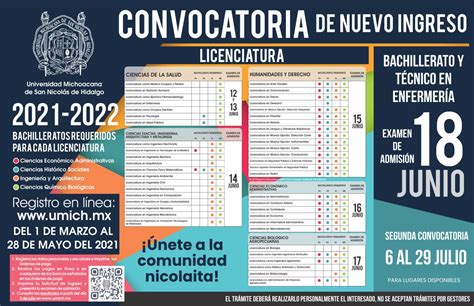 Abre La UMSNH Su Convocatoria General De Nuevo Ingreso 2021 2022