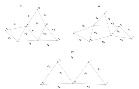 discrete math