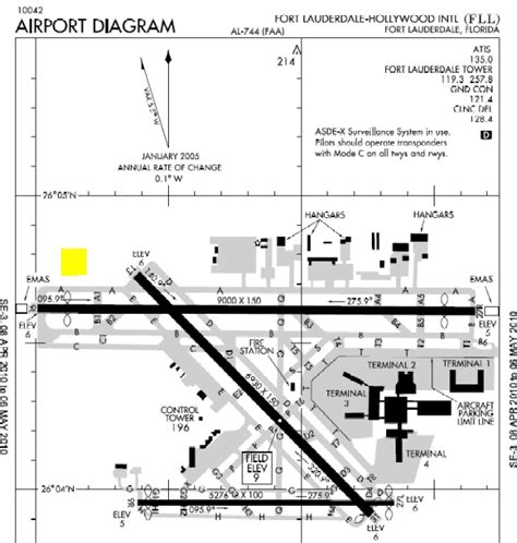 Kpbi Airport Diagram Wiring Diagram Pictures
