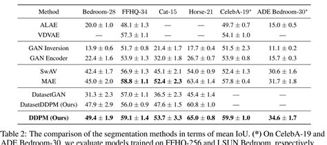 label efficient semantic segmentation with diffusion models 论文解读 知乎