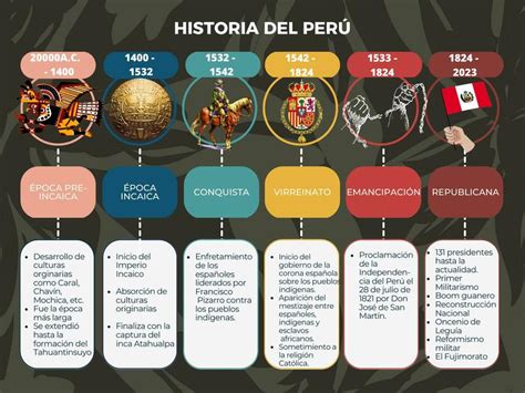 Historia del Perú Milena Yaranga Romero uDocz