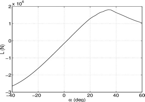 figure 1 from a backstepping design for flight path angle control semantic scholar