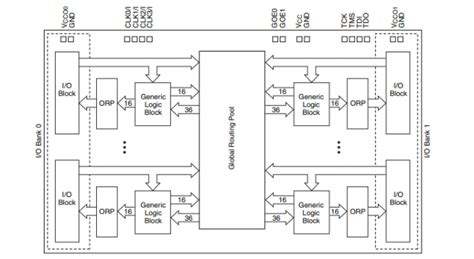 LC4256V 10TN176I SMD Programmable Logic ICs TQFP 176 CPLD Complex