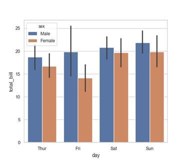 Seaborn Barplot In Python Tutorial With Example The Best Porn