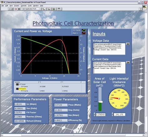 solar power resources sun tracking photovoltaic i v characterization and maximum power point