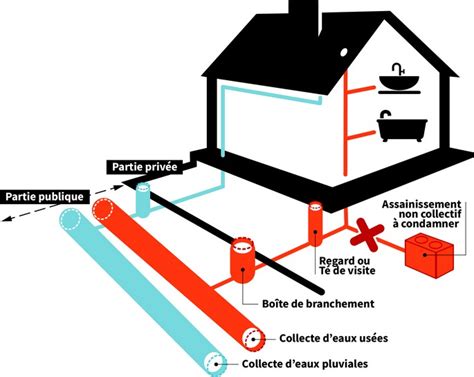 Sch Ma Vacuation Eaux Us Es Maison Ventana Blog