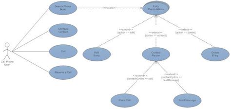 UML Diagram Everything You Need To Know About UML Diagrams Dating