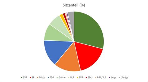 Wahlen Svp Aeschi Kontert Gl Ttli Gr Tsche Nau Ch