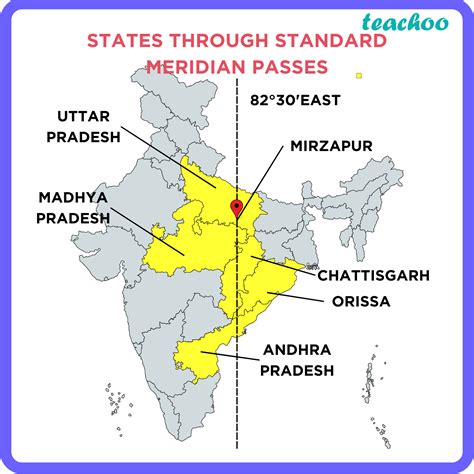 From Which States Does The Standard Meridian Of India Pass Through