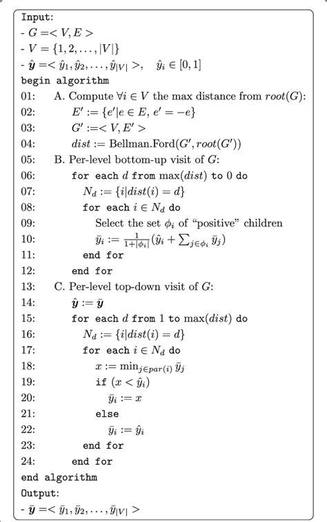 hierarchical true path rule algorithm for dags tpr dag download scientific diagram