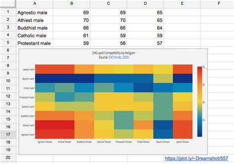 Make A Heatmap Online With Chart Studio And Excel