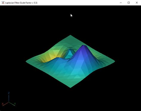 Smooth Surface Mesh MATLAB SmoothSurfaceMesh MathWorks India