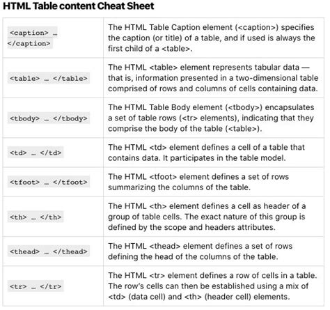 html cheat sheet simple cheat sheet html cheat sheet html cheat sheet cheat sheets cheating