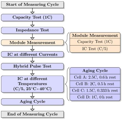batteries free full text incremental capacity analysis as a state of health estimation