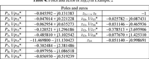 table 4 from design of linear phase iir filters with flat magnitude response using complex
