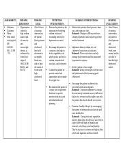 NCP Docx ASSESSMENT Weakness Dizziness Obese With Initial Vital Signs