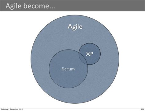 agile umbrella agile xp scrum