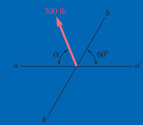 Answered 300 Lb B 60 A B Bartleby