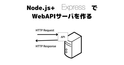 rest apiを作ってみる（node js express編） エンジニアを目指す日常ブログ
