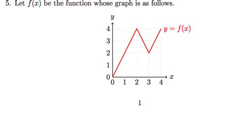solved 5 let f r be the function whose graph is as