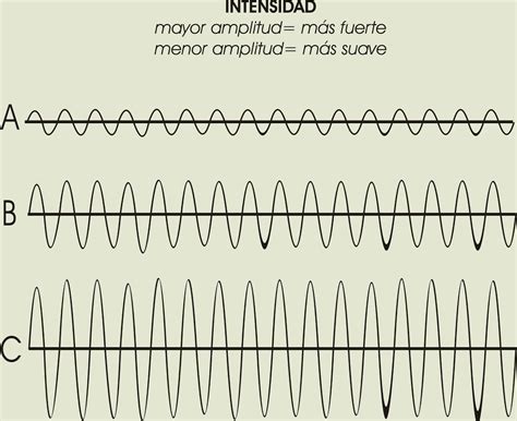 SONIDO Naturaleza y características del sonido frecuencia timbre e
