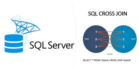 SQL CROSS JOIN UNIÓN CRUZADA Sqlserverdb