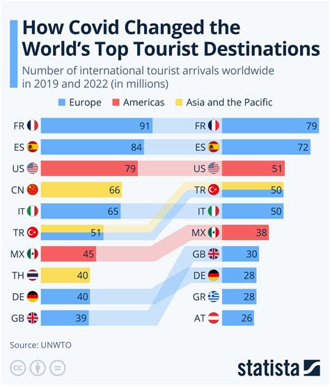 Top Most Visited Countries Image To U