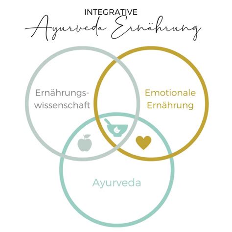 Integrative Ayurveda Ernaehrung Ayurveda Integrative Pie Chart