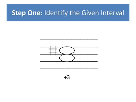 ppt interval inversions powerpoint presentation free download id 2557107