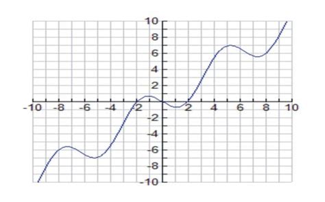 analyzing the graphs of functions read calculus ck 12 foundation