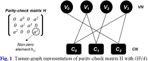 figure 1 from selection based low cost check node operation for extended min sum algorithm