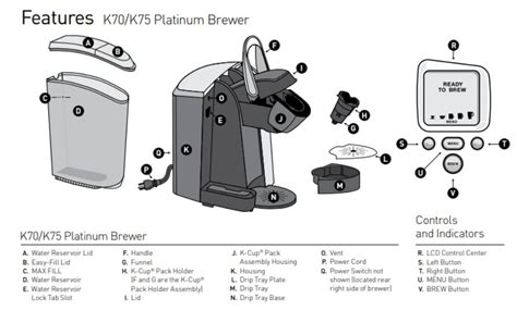 Keurig Coffee Maker Parts Diagram Reviewmotors Co