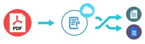extract specific data from pdf using python rest api