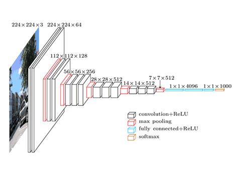 Building A Keras Based Image Classifier Using TensorFlow For A Back End
