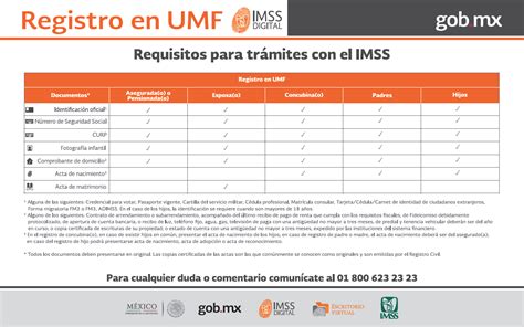 Cómo darme de alta en una Clínica del IMSS Conoce los Requisitos