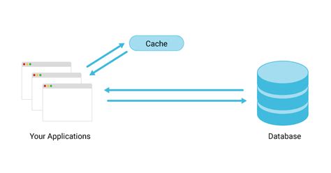 Dynamic Data Eviction Strategies In Caching Systems Peerdh
