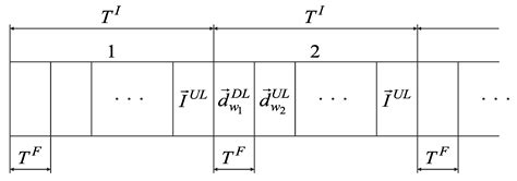 sensors free full text novel modification of the collective dynamic routing method for