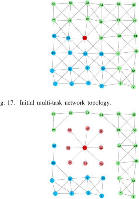 figure 17 from design and analysis of robust resilient diffusion over multi task networks
