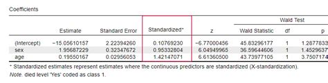 Logistic Regression The Ultimate Beginners Guide
