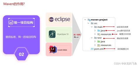 【maven】 java管理和构建工具之maven详解 csdn博客