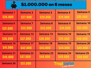 Cómo ahorrar 1 millón de pesos en 6 meses Sí se puede