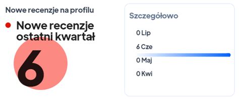 TOP 10 Ranking najlepszych sklepów z elektroniką w Warszawie