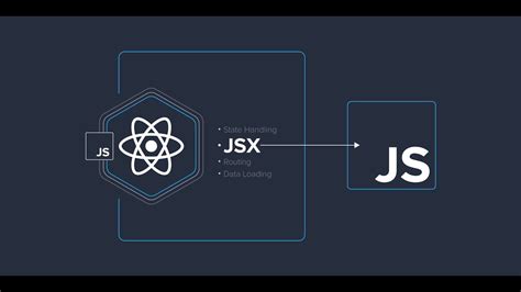 What Is Jsx Babel React Js Youtube