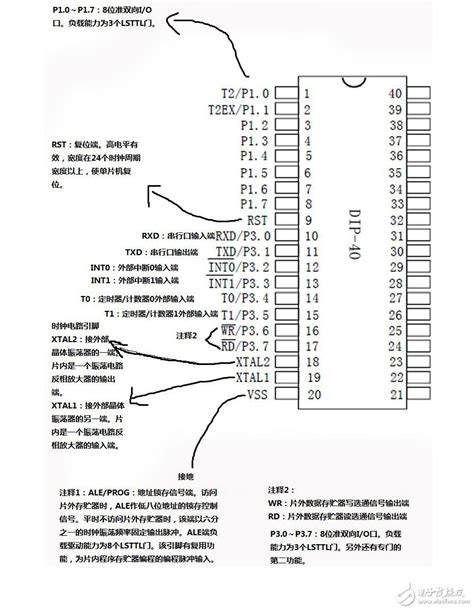 stc89c52引脚图及引脚功能说明 单片机实验 电子发烧友网