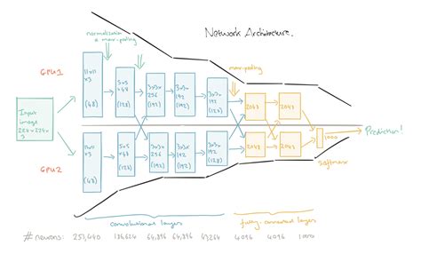 pdf imagenet classification with deep convolutional neural networks images