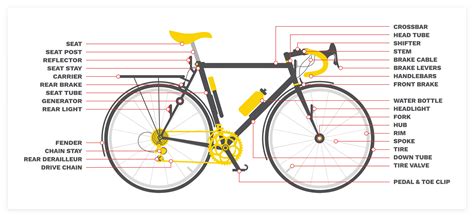 Bike Parts Names List